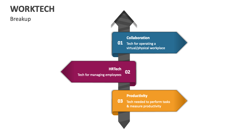 Worktech PowerPoint and Google Slides Template - PPT Slides