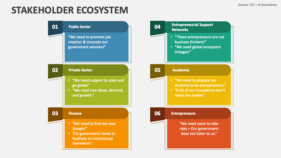 Stakeholder Ecosystem PowerPoint Presentation Slides - PPT Template