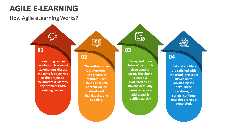 Agile eLearning PowerPoint Presentation Slides - PPT Template
