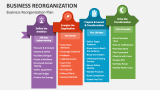 Business Reorganization PowerPoint and Google Slides Template - PPT Slides