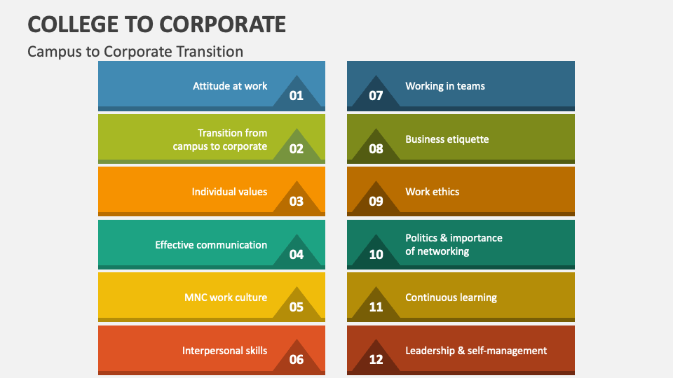 College To Corporate PowerPoint and Google Slides Template - PPT Slides