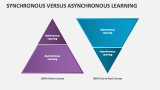Synchronous Vs Asynchronous Learning PowerPoint Presentation Slides - PPT Template