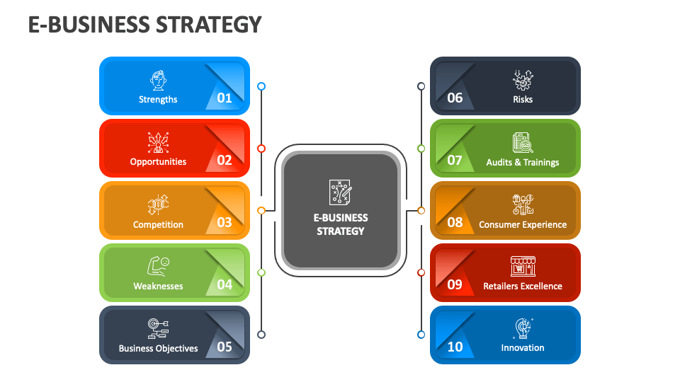 e-Business Strategy PowerPoint and Google Slides Template - PPT Slides