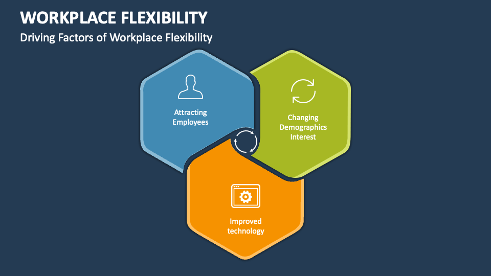 Workplace Flexibility PowerPoint Presentation Slides - PPT Template Workplace Flexibility PowerPoint Presentation Slides - PPT Template