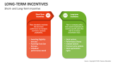 Long-Term Incentives PowerPoint and Google Slides Template - PPT Slides