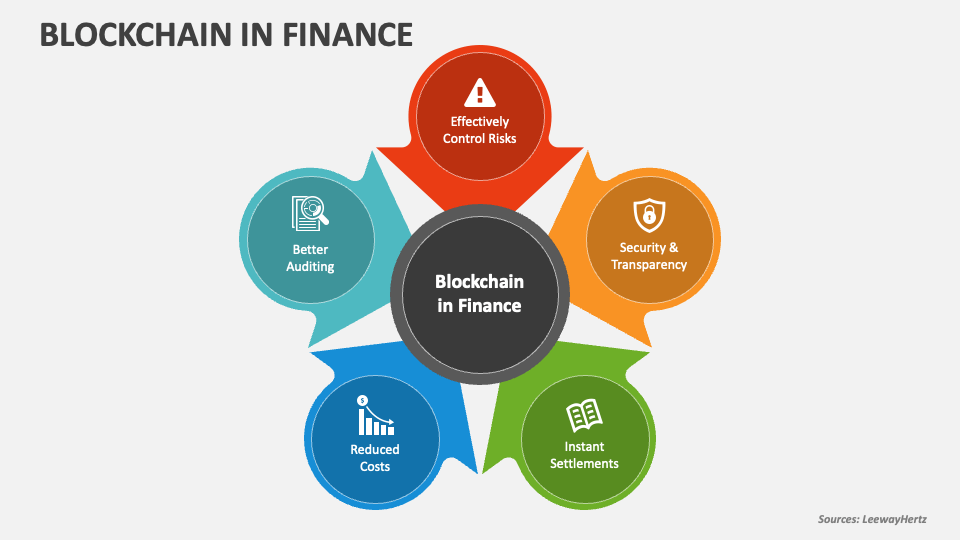 Blockchain in Finance PowerPoint Presentation Slides - PPT Template