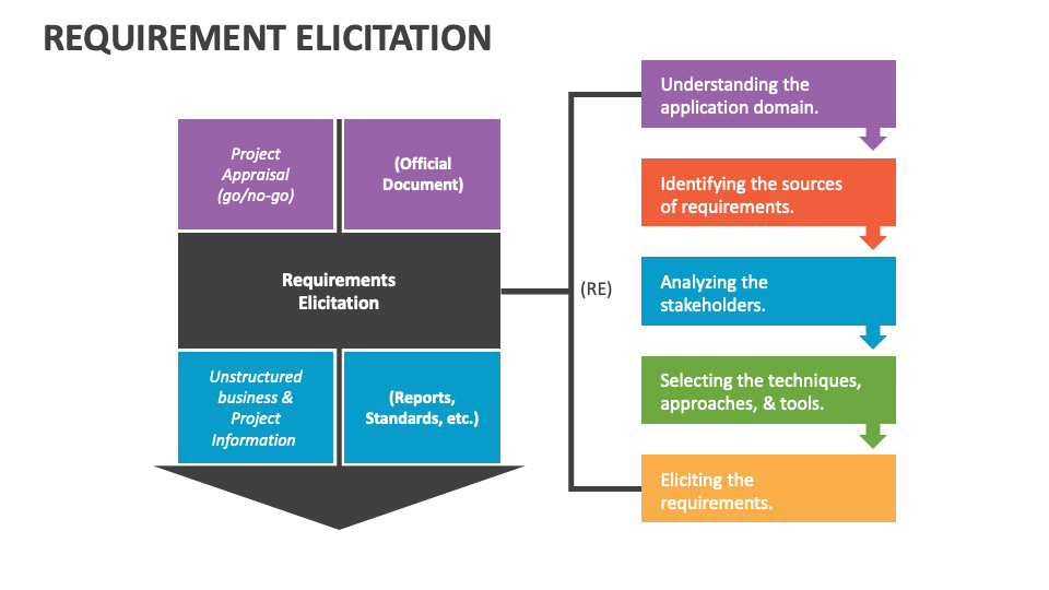 Requirement Elicitation PowerPoint Presentation Slides - PPT Template Requirement Elicitation PowerPoint Presentation Slides - PPT Template