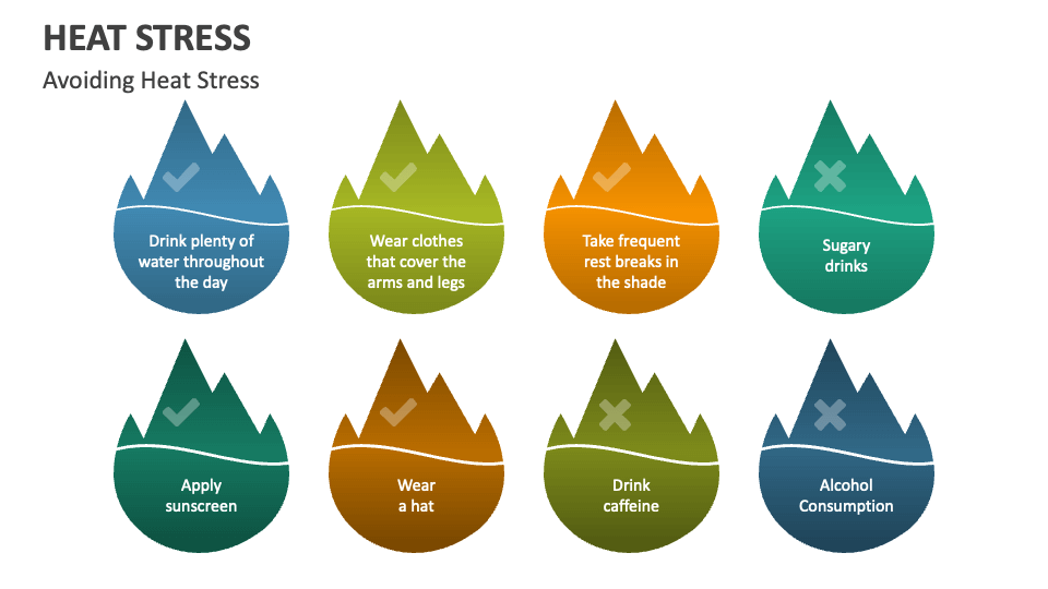 Heat Stress PowerPoint Presentation Slides - PPT Template