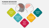 Human Behavior PowerPoint and Google Slides Template - PPT Slides