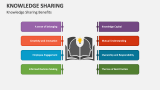Knowledge Sharing PowerPoint Presentation Slides - PPT Template