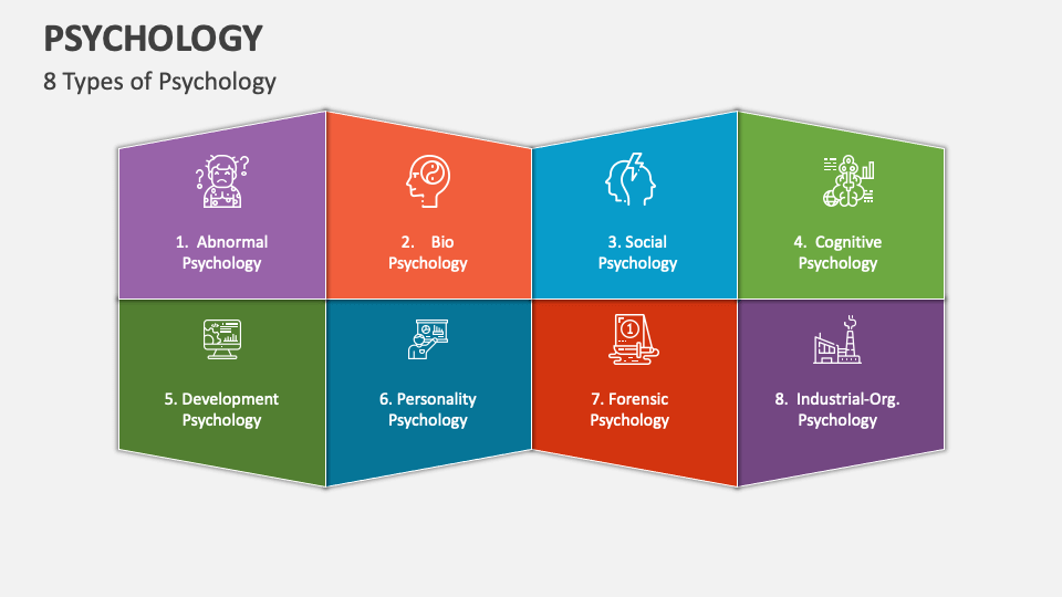 Psychology PowerPoint Presentation Slides - PPT Template
