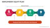 Employment Equity Plan PowerPoint and Google Slides Template - PPT Slides