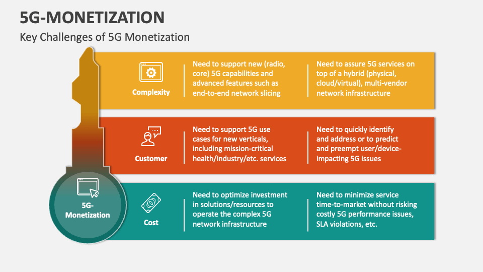 5G-Monetization PowerPoint Presentation Slides - PPT Template