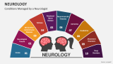 Neurology PowerPoint Presentation Slides - PPT Template