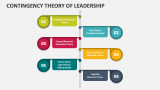 Contingency Theory of Leadership PowerPoint and Google Slides Template ...