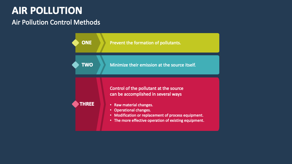 Air Pollution PowerPoint Presentation Slides - PPT Template