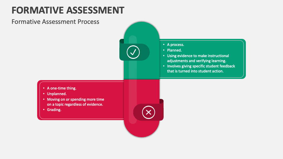 Formative Assessment PowerPoint and Google Slides Template - PPT Slides