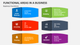 Functional Areas in a Business PowerPoint and Google Slides Template ...