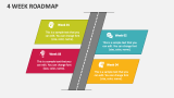 4 Week Roadmap PowerPoint and Google Slides Template - PPT Slides