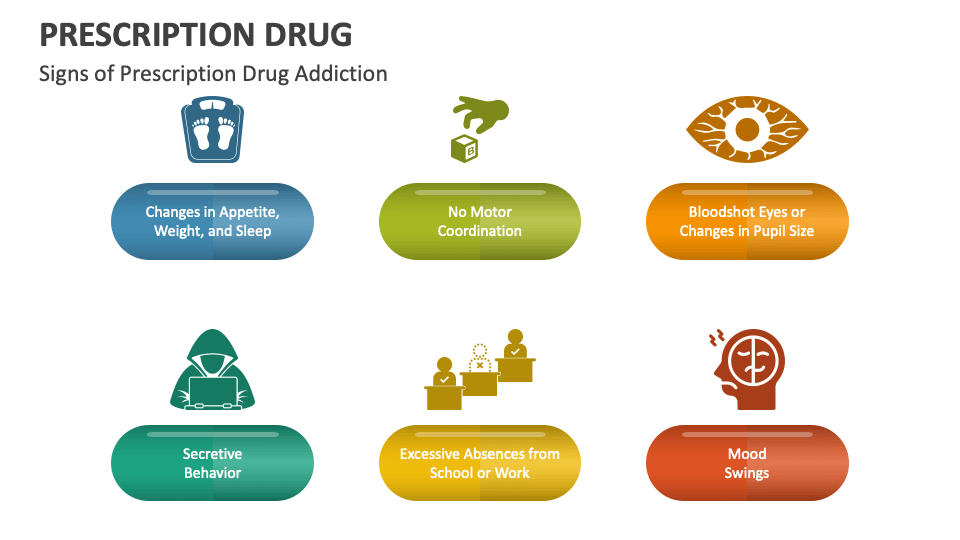 Prescription Drug PowerPoint and Google Slides Template - PPT Slides