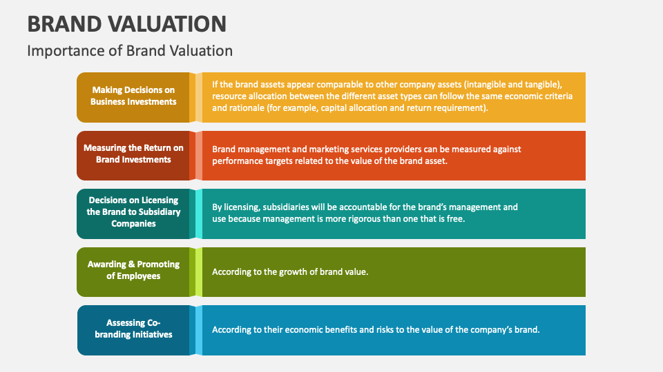 Brand Valuation PowerPoint Presentation Slides - PPT Template