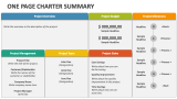 One Page Charter Summary PowerPoint and Google Slides Template - PPT Slides