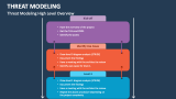 Threat Modeling PowerPoint and Google Slides Template - PPT Slides