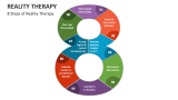 Reality Therapy PowerPoint Presentation Slides - PPT Template