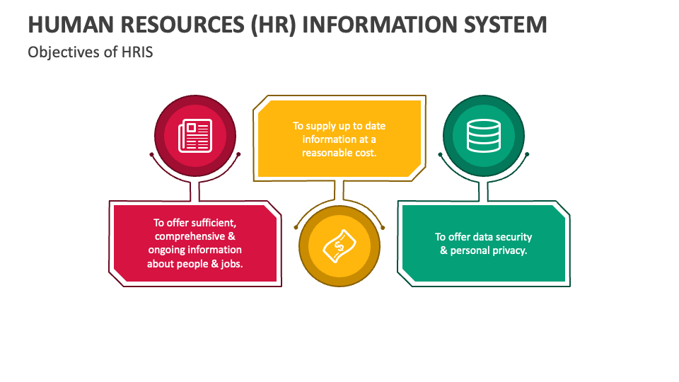 Human Resources (HR) Information System PowerPoint and Google Slides ...