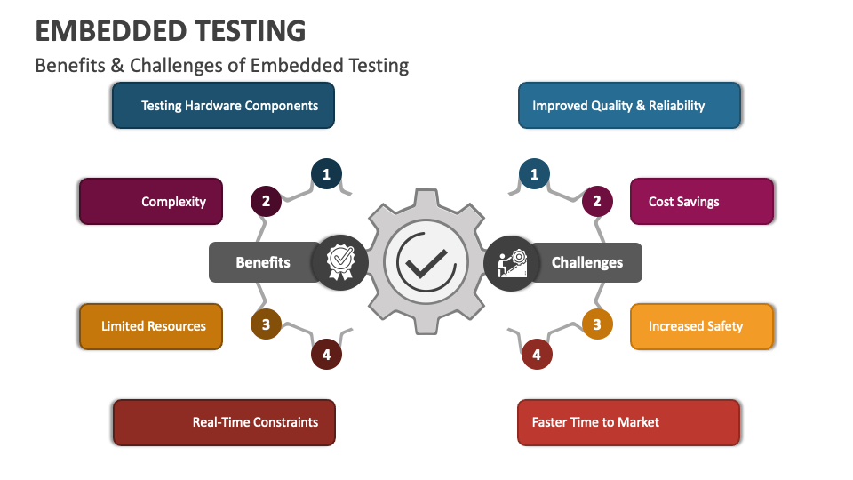 Embedded Testing PowerPoint and Google Slides Template - PPT Slides