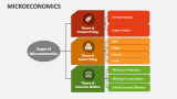 Microeconomics PowerPoint and Google Slides Template - PPT Slides