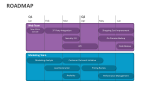 Roadmap PowerPoint Presentation Slides - PPT Template