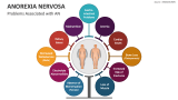 Anorexia Nervosa PowerPoint and Google Slides Template - PPT Slides