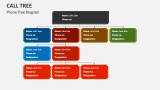 Call Tree PowerPoint and Google Slides Template - PPT Slides