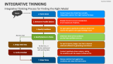 Integrative Thinking PowerPoint Presentation Slides - PPT Template