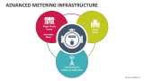 Advanced Metering Infrastructure PowerPoint and Google Slides Template - PPT Slides