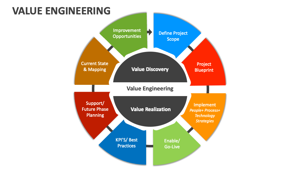 Value Engineering PowerPoint and Google Slides Template - PPT Slides Value Engineering PowerPoint and Google Slides Template - PPT Slides