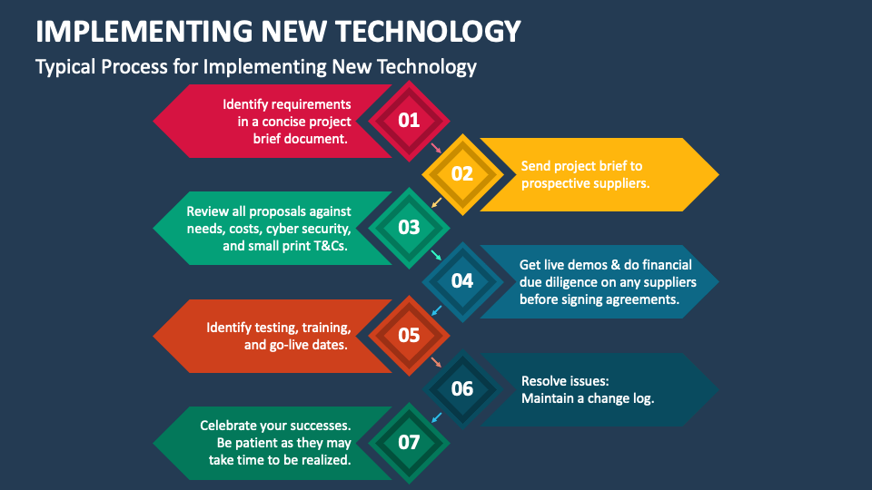 Implementing New Technology PowerPoint and Google Slides Template - PPT ... Implementing New Technology PowerPoint and Google Slides Template - PPT ...