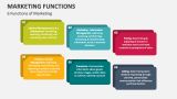 Marketing Functions PowerPoint and Google Slides Template - PPT Slides