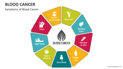 Blood Cancer PowerPoint and Google Slides Template - PPT Slides