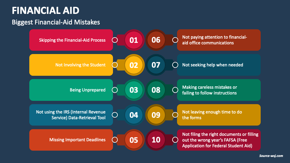 Financial Aid PowerPoint and Google Slides Template - PPT Slides