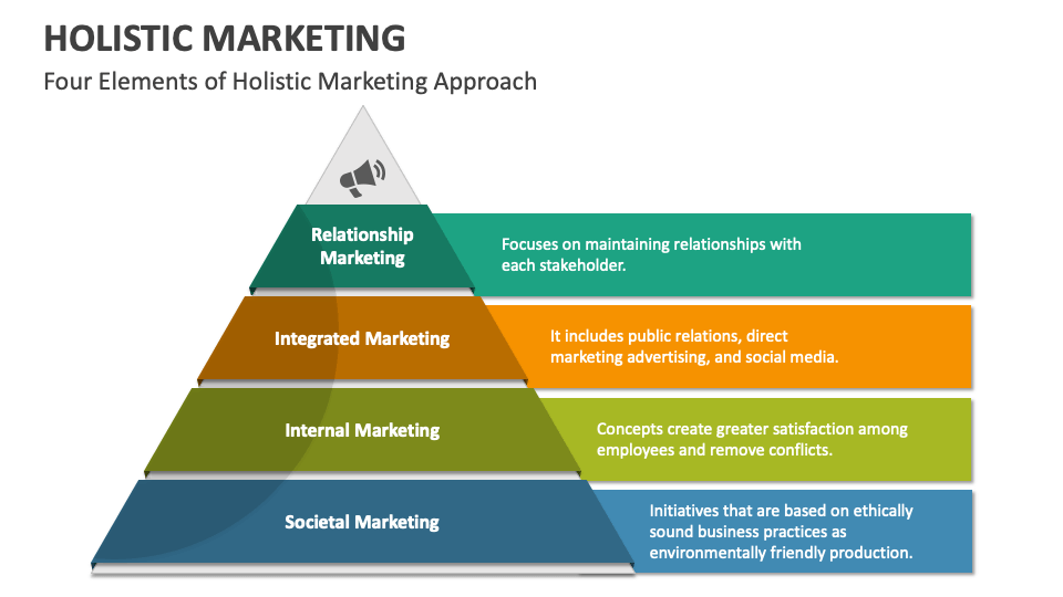 Holistic Marketing PowerPoint and Google Slides Template - PPT Slides
