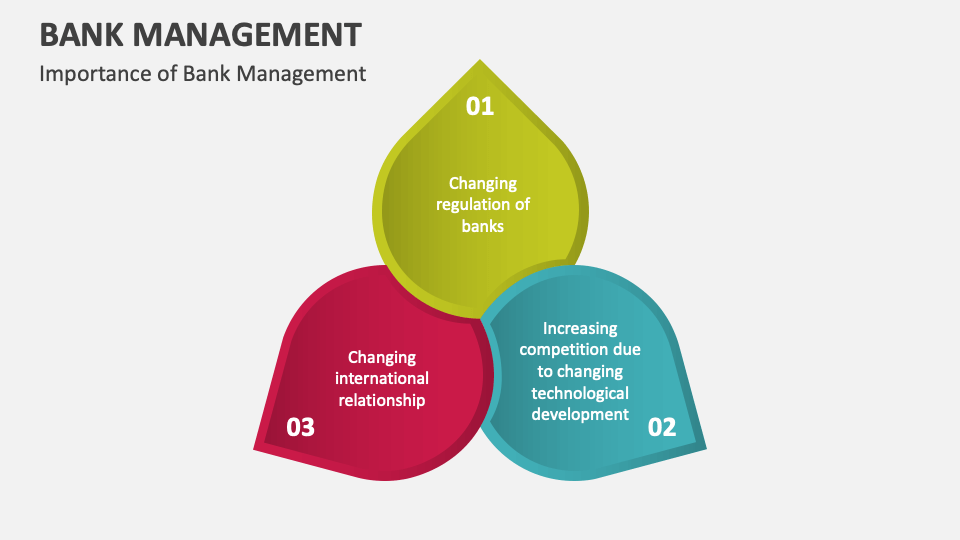 Bank Management PowerPoint and Google Slides Template - PPT Slides