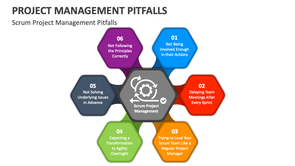 Project Management Pitfalls PowerPoint and Google Slides Template - PPT ... Project Management Pitfalls PowerPoint and Google Slides Template - PPT ...
