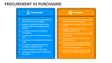 Procurement Vs Purchasing PowerPoint Presentation Slides - PPT Template