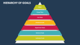 Hierarchy of Goals PowerPoint Presentation Slides - PPT Template