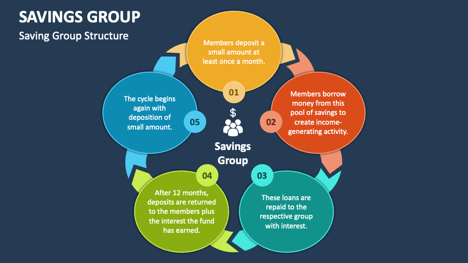 Savings Group PowerPoint Presentation Slides - PPT Template