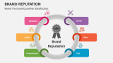 Brand Reputation PowerPoint and Google Slides Template - PPT Slides