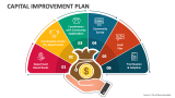 Capital Improvement Plan PowerPoint and Google Slides Template - PPT Slides