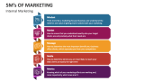 5M's of Marketing PowerPoint and Google Slides Template - PPT Slides